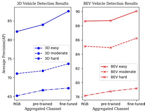 Average Precisionap With Different Extra Semantic Information Download Scientific Diagram