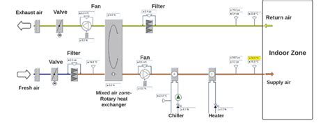 Schematic Illustration Of An Ahu From I4helse Download Scientific