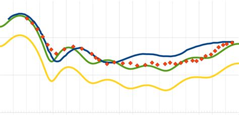 Angular Cross Section For 7 Lidt 6 Li In Centre Of Momentum Frame