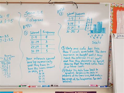 Mrs Negron Th Grade Math Class Lesson Histograms