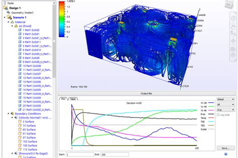 Computational Fluid Dynamics CFD Simulation Of The PC Lab At QSS Download Scientific Diagram
