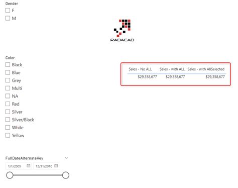Power Bi Dax All Vs Allselected Radacad