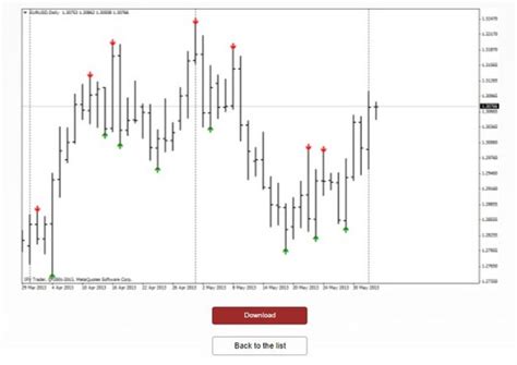 Complete Guide To Forex Arrow Indicators
