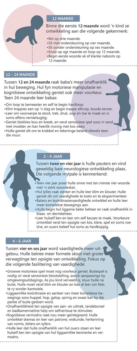 Dís Die Vroeë Ontwikkelingsmylpale Wat Kinders Gewoonlik Bereik Netwerk24