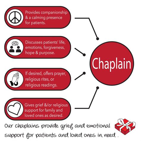 Hospice Chaplain Spiritual Care Chaplain Hospice Quotes