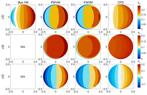 Applicability Of Dynamic Inflow Models Of Hawt In Yawed Flow Conditions