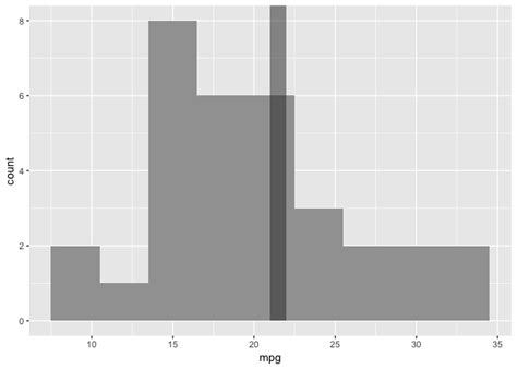 R How To Dynamically Axis Scale Limit For Aes In Ggplot Stack Overflow