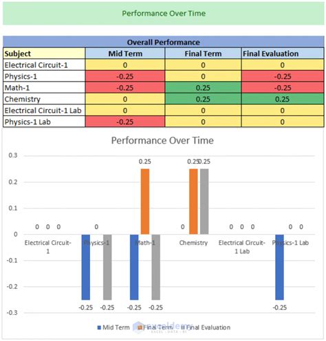 Babes Tracking Their Own Progress Template ExcelDemy