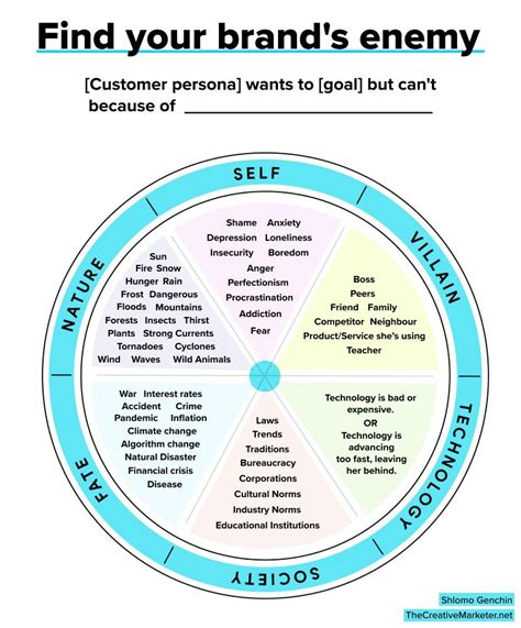 Modupe O On Linkedin Absolutely Adore This Perspective Its Interesting How Seamlessly It