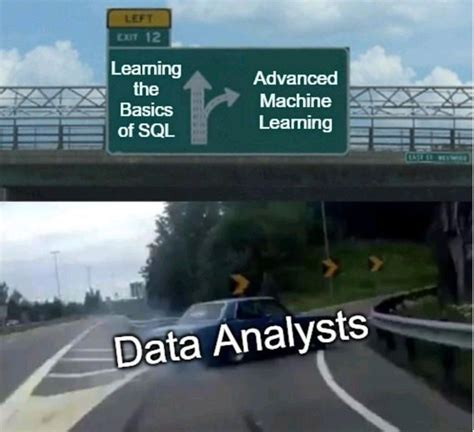 Munna Das On Linkedin Sql Collab Meme Dataanalytics Sponsoredpost
