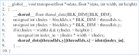 Sample Code Showing The Use Of Shared Memory Download Scientific Diagram