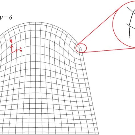 the cross section of a tunnel with general curvilinear mesh [color