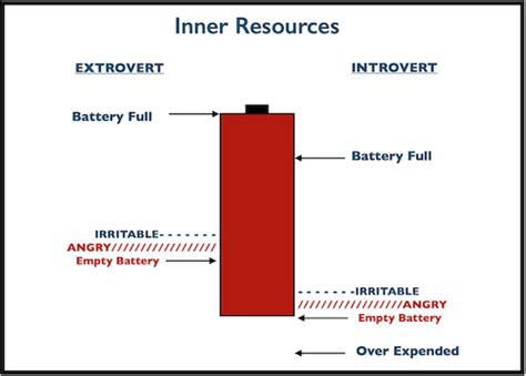 Do You Live In An Introvert Emotional World Do You Live In An Introvert Emotional World
