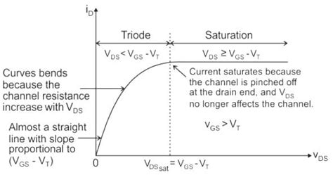 Solved Which One Is The Correct Definition Of Mosfet 58 Off