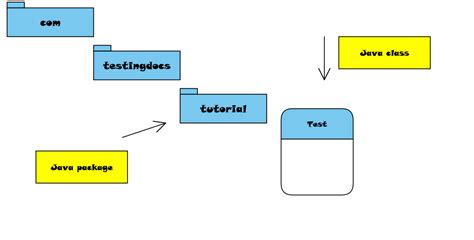 How To Import A Package In Java TestingDocs Com