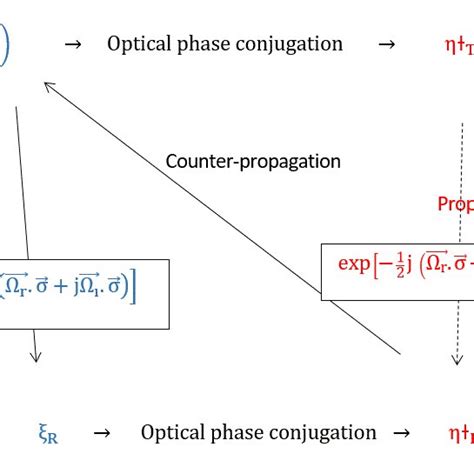 Lorentz Transformations Of The Transmitted Sop Or Spinor And Its Download Scientific Diagram