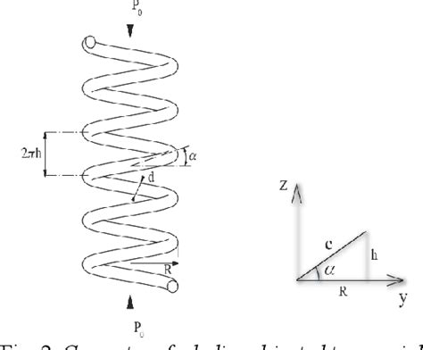Figure 2 From Application Of Artificial Neural Networks In The Prediction Of Critical Buckling