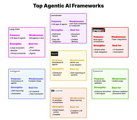 Ultimate Guide to AI Agents