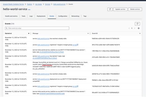 Github Gnm3000terraform Ecs Ec2 Autoscalling Setup For Alb With Ecs Ec2