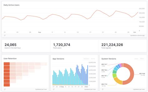 App Analytics Ready In 4 Minutes The Fastest Setup Youll Find