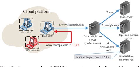figure 1 from multi vnic intelligent mutation a moving target defense