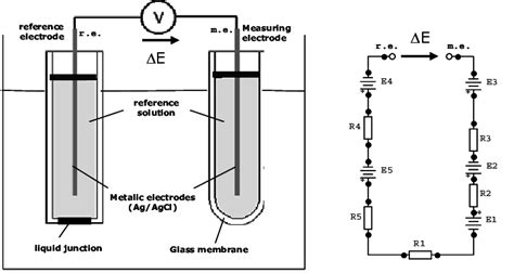 Structure Of A Glass Membrane Ph Sensor And Its Equivalent Electrical Download Scientific