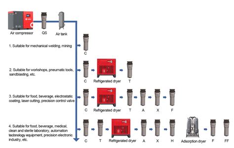 Loftkompressor Inline Filter Sollant