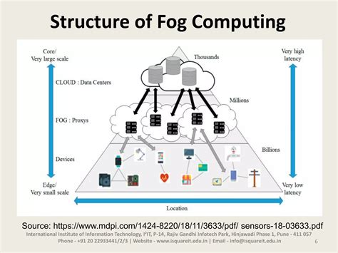 Introduction To Fog Computing Ppt Cloud Computing Internet Introduction To Fog Computing Ppt Cloud Computing Internet