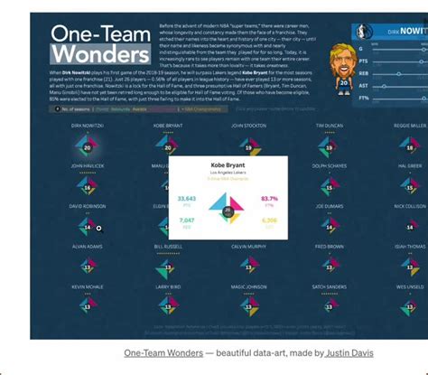 [video] Alex Kolokolov On Linkedin Dataanalytics Businessintelligence Datadrivendecisions