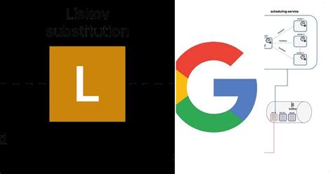 list system design curated by phani kumar kolla medium