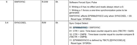 Tms320f280025 Synchronization For Epwm C2000 Microcontrollers Forum