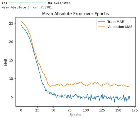 Stress Detection Using Machine Learning And Griddb Griddb Open Source