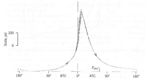 Combustion Analysis Technology By Epi Inc