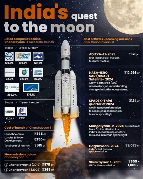 Dhiraj Ahire On Linkedin Linkedin Finance India Investmentbanking 14 Comments