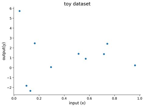 tutorial 1 regularization techniques part 1 — neuromatch academy deep