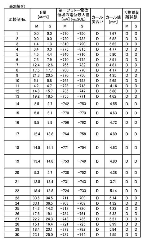 WO A リチウムイオン二次電池用表面処理電解銅箔これを用いたリチウムイオン二次電池用電極およびリチウムイオン二次電池 Google Patents