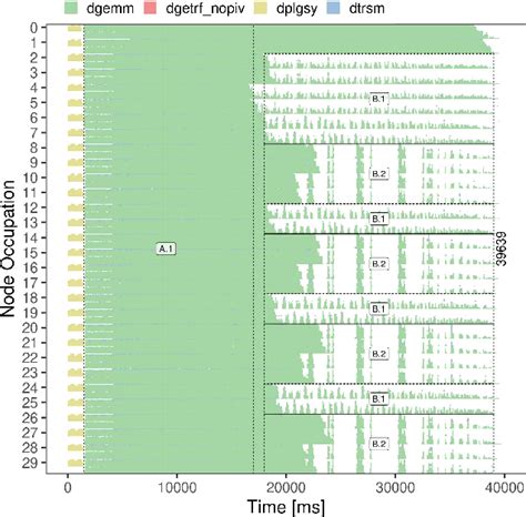 Figure 1 From Summarizing Task Based Applications Behavior Over Many