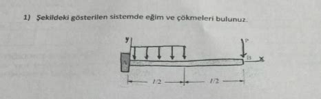 Solved Determine The Slopes And Deflections In The System Chegg