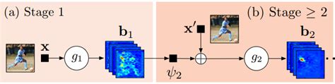 A Guide To Human Pose Estimation With Deep Learning