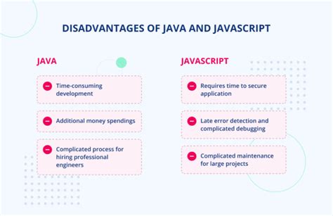 Java Vs Javascript Which Language To Use For Your Next Project Jaydevs