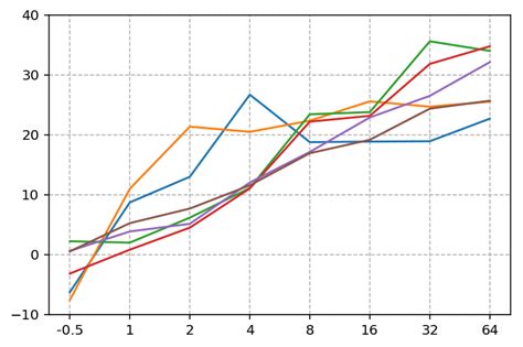 Python Forcing Negative Xticks With Log Xscale Stack Overflow