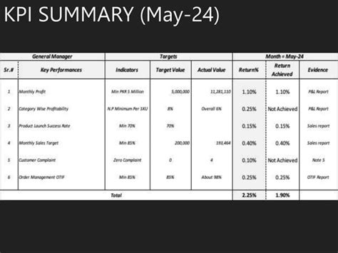 Presentation On Key Performance Indicators Pptx