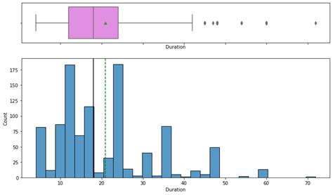Predicting Classification Models Middlewareexpert