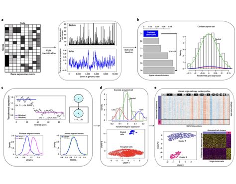 provides curated ready to run notebooks multi omics data and applications specifically
