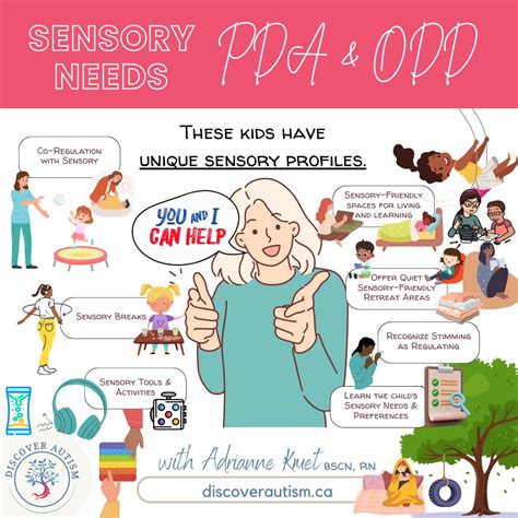 How Sensory Profiles Can Help With Pda And Odd Adrianne Kmet Posted On The Topic Linkedin
