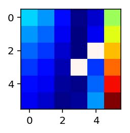 Python Matplotlib Imshow Transparent Layer Everywhere But Certain Points Stack Overflow