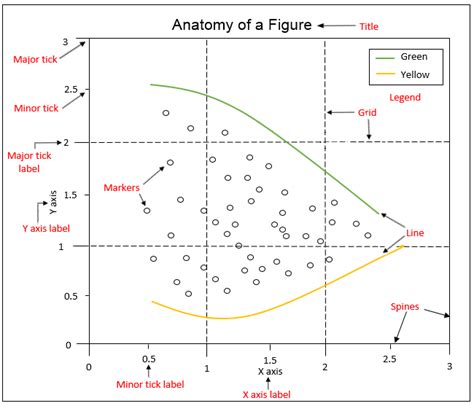matplotlib data scientists jin for plotting in python