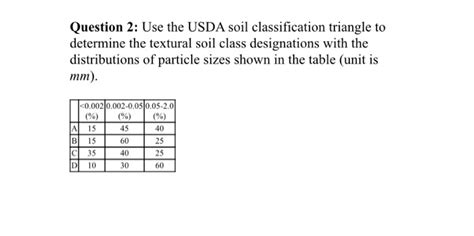 Solved Question Use The USDA Soil Classification Triangle Chegg