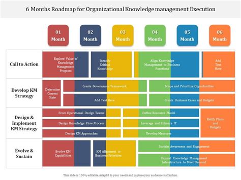 6 Months Roadmap For Organizational Knowledge Management Execution Ideas