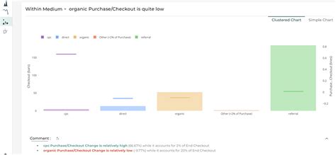 Datama Documentation Pivot Interface